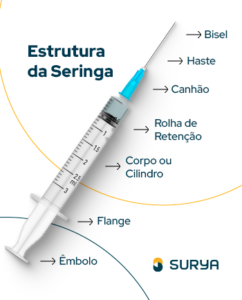 Tipos de agulhas: o guia completo para cirurgiões-dentistas