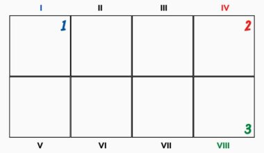 Dúvidas sobre a classificação de Vertucci? Entenda mais!